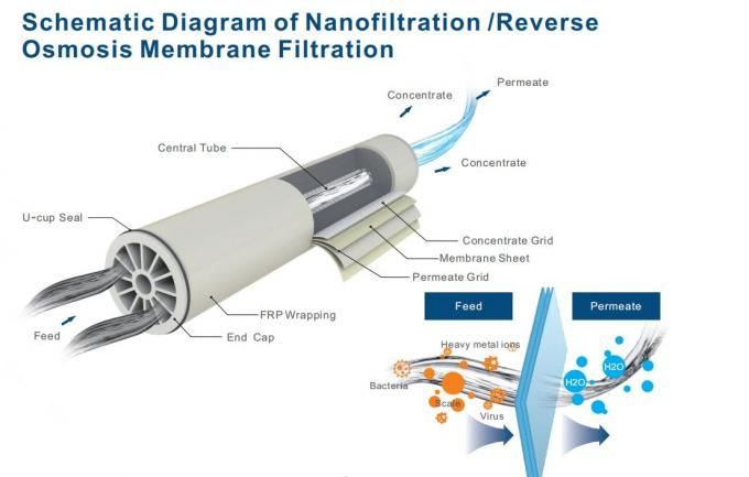 Thin-Film Composite Seawater Reverse Osmosis Membrane Desalination ...