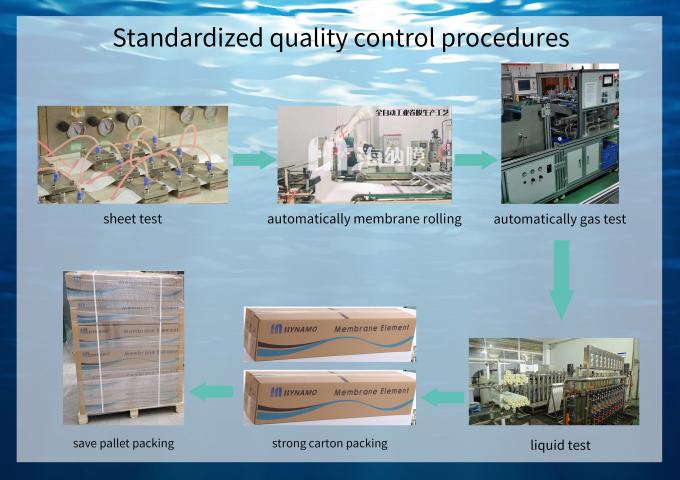 Swro Seawater Desalination Filter Membrane Technology Ultrafiltration 4 ...